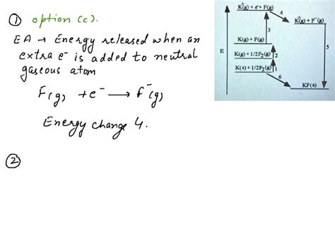 SOLVED The Diagram Below Is The Born Haber Cycle For The Formation Of