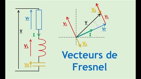 Vecteurs De Fresnel YouTube