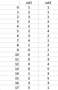 Calculate Cumulative Count Of A Pandas Dataframe Column Dev Solutions