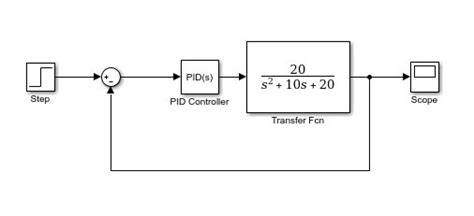 pid controller design using simulink matlab tutorial 3