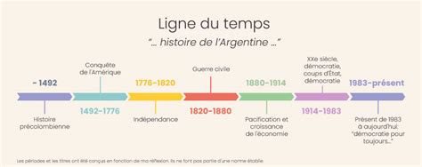 Histoire De L Argentine Fulano Info