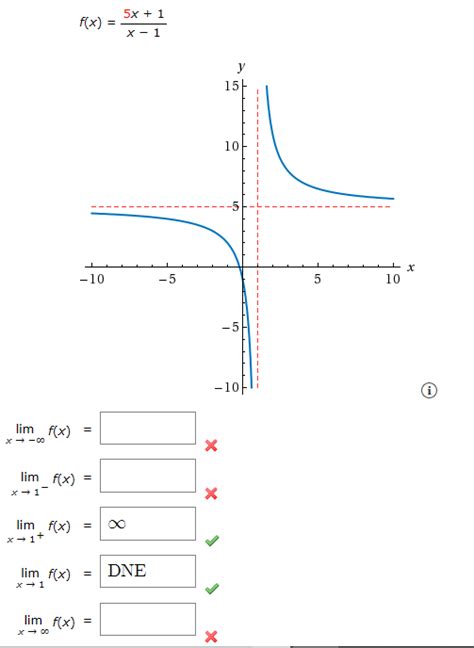 solved use limits involving ±∞ to describe the asymptotic
