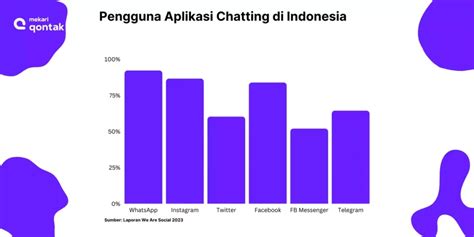 Aplikasi Chatting Terbaik Dan Gratis Untuk Kirim Pesan Online