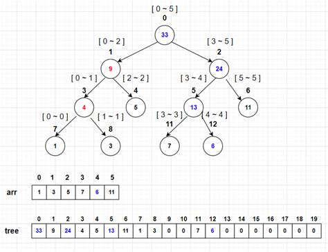 线段树模板（java） 线段树java模板 csdn博客