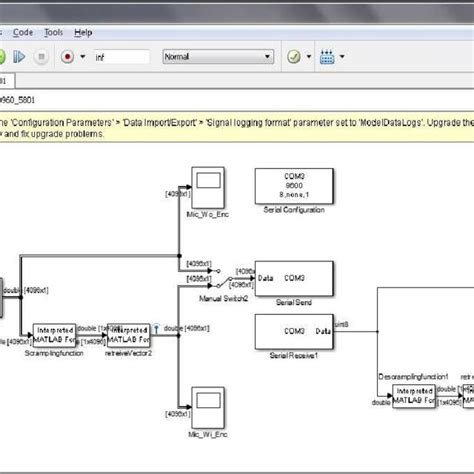 the proposed transceivers system design based on simulink download scientific diagram
