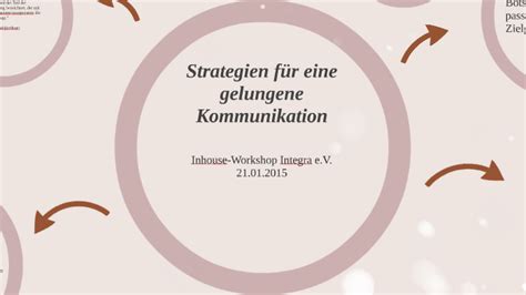 Strategien für eine gelungene Kommunikation by Ursula Wienken on Prezi