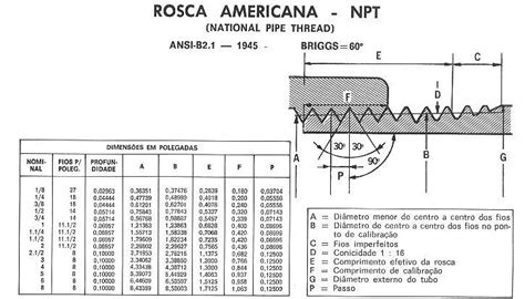 Tabla Para Roscas Npt