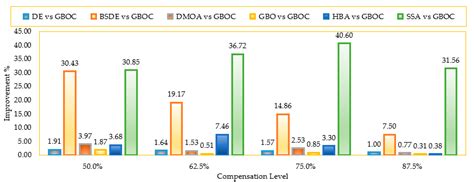 mathematics free full text a gradient based optimizer with a crossover operator for