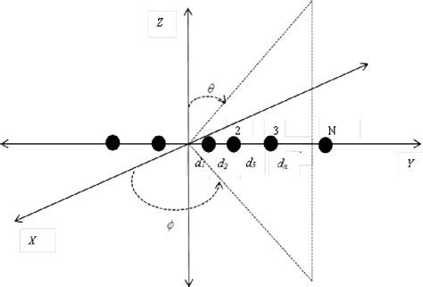 figure 1 from quantum particle swarm optimization for synthesis of non uniformly spaced linear