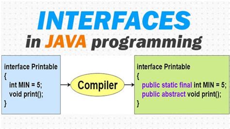 java interface luvdelta