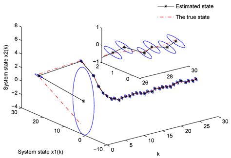 applied sciences free full text robust quadratic optimal control for discrete time linear