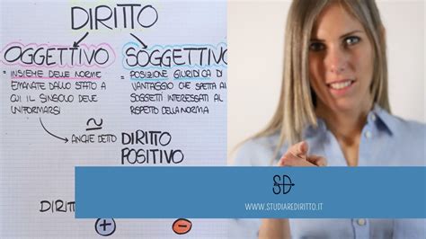 Differenza Tra Diritto Oggettivo E Soggettivo Studiare Diritto Facile