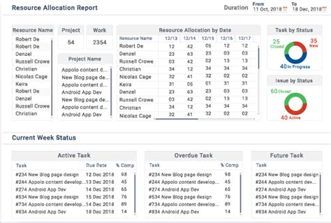 how to make an effective resource allocation plan