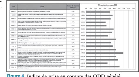 Estoy orgulloso Órgano digestivo Ecología grille d analyse Foto azúcar