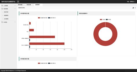 github hanhuafeng software project development management platform 基于springboot layui的项目管理平台
