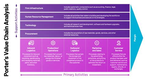 Five Facts About Value Chain Analysis Every Transfer Pricing