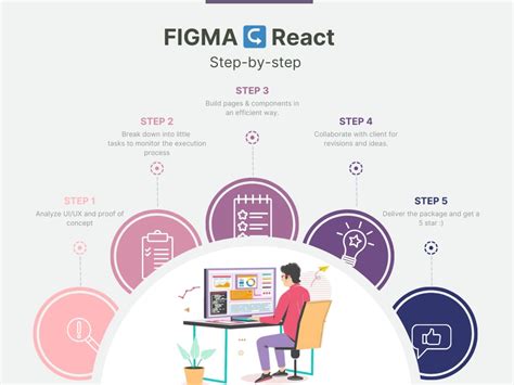 Figma Psd Xd To React Next Js Tailwind Ts Responsive App Upwork