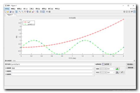 【matlab】基本绘图 图形属性 绘图对象 图形属性界面 坐标轴属性 线属性 文本属性 图形属性设置策略 二） 阿里云开发者社区