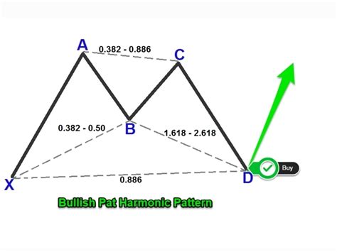 Meervaes Aka Multipreneurs On Binance Feed Bullish Bat Harmonic
