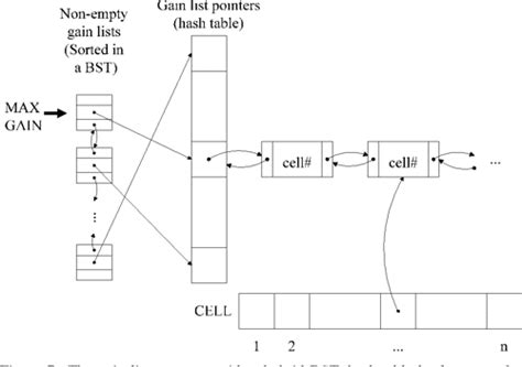 [pdf] hypergraph partitioning and clustering semantic scholar