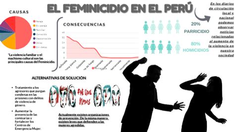 Feminicidio en el Perú