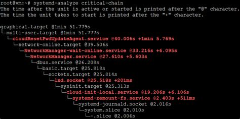 Systemd Analyze Learn Systemd