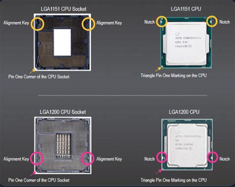 LGA 1200 Wikipedia 40 OFF Ids Deutschland De