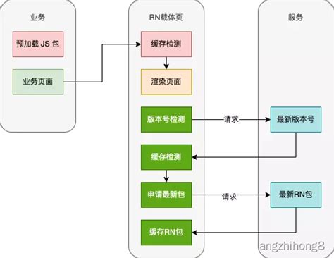 react native react native如何做性能优化 个人文章 segmentfault 思否