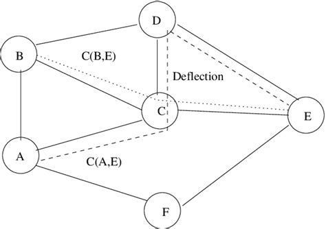 6 deflection routing download scientific diagram