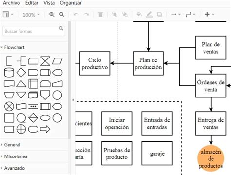 30 Plantillas De Diagrama De Flujo Gratuitas Que Puedes Usar Ahora