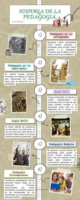 Historia De La Pedagog A Jessica Vanessa Puglla Udocz