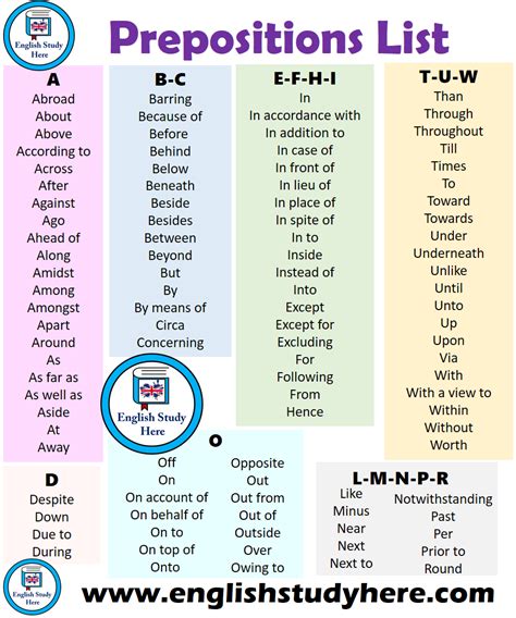 Prepositions List English Study Here