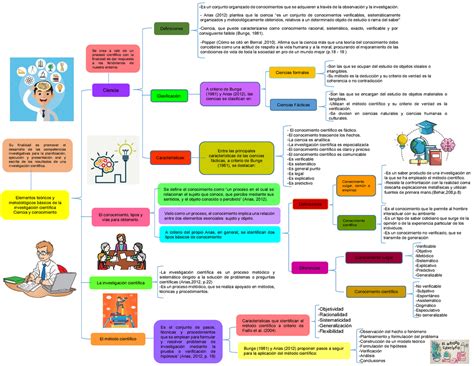 Elementos teóricos y metodológicos básicos de la investigación