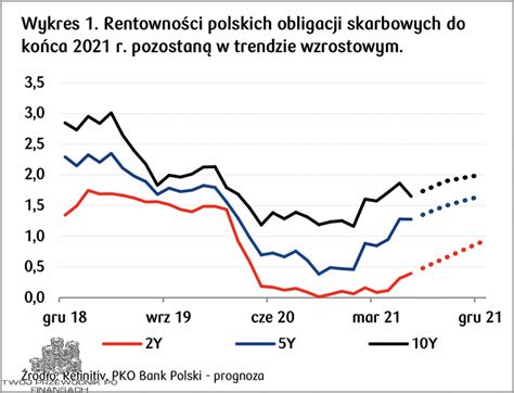 Stopy Procentowe W Polsce Co Nast Puje Listopad Oszczednoscie Pl