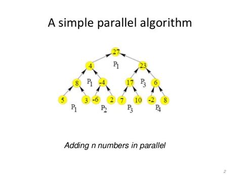 parallel algorithms
