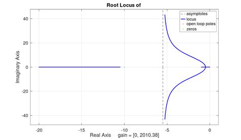 plot is there a way to force gnuplot to make everything bigger stack overflow
