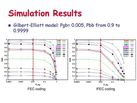 improving bluetooth edr data throughput using fec and interleaving ppt download