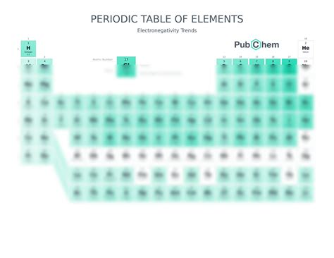 Solution Periodic Table Of Elements W Electronegativity Pubchem