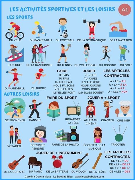 Les sports et autres loisirs Enfants français French expressions