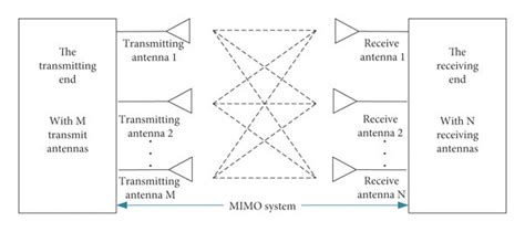 schematic diagram of dynamic data stream classification download scientific diagram