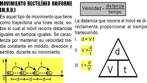 Movimiento Rectilineo Uniforme Mru