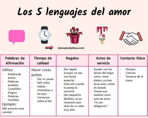 Los 5 Lenguajes Del Amor Por Gary Chapman Resumen Lenguajes Del Amor