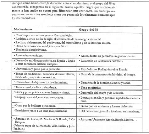 Tabla De Semejanzas Y Diferencias Imagui