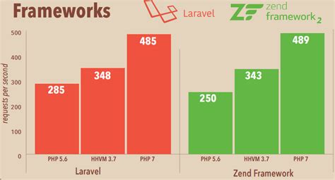 PHP VS NODE JS Which One Is Better For You