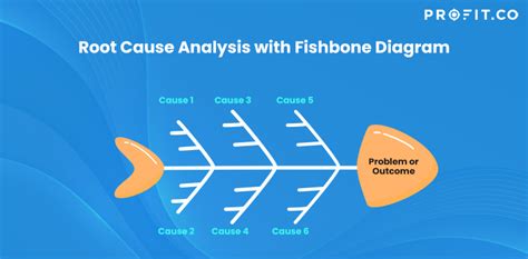 Root Cause Analysis With Fishbone Diagram Profit Co