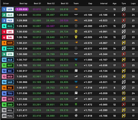Entrenamientos libres F1 GP Arabia Saudí en directo resultado y