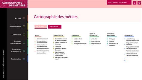 Cartographie des métiers C real