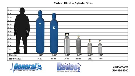 General Welding Supply Corp Industrial Cylinder Sizes