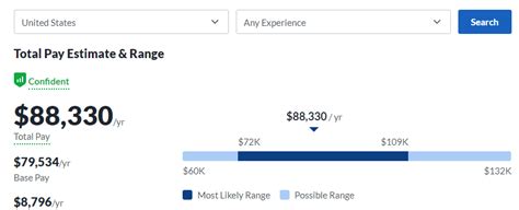 Cybersecurity Analyst Salary Guide How Much Can You Make