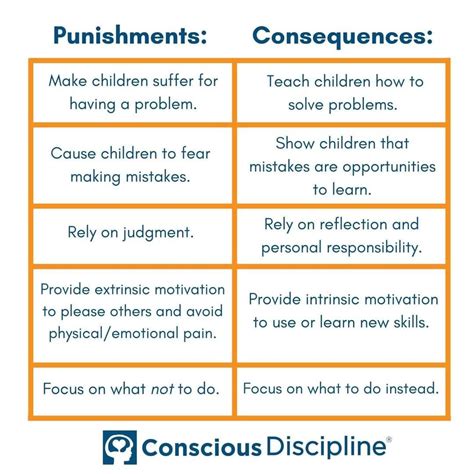 Pin By Lari Jarrett On Restorative Discipline Conscious Discipline